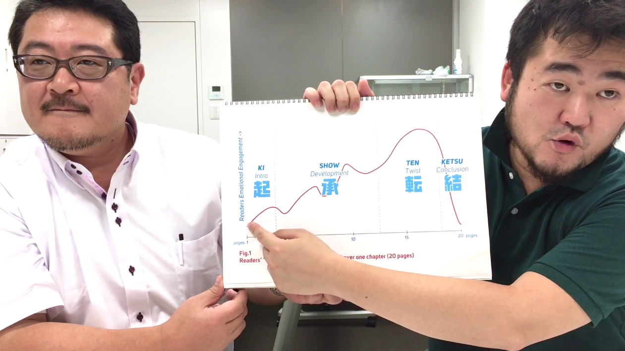 "Ki-sho-Ten-ketsu" at the bigger scale – Japanese Manga 101 #051 ...