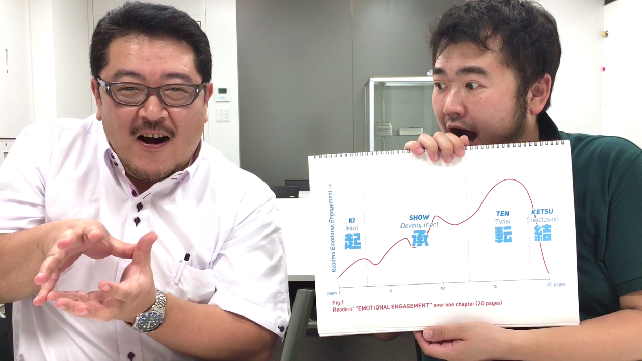 "Ki-sho-Ten-ketsu" at the bigger scale – Japanese Manga 101 #051 ...