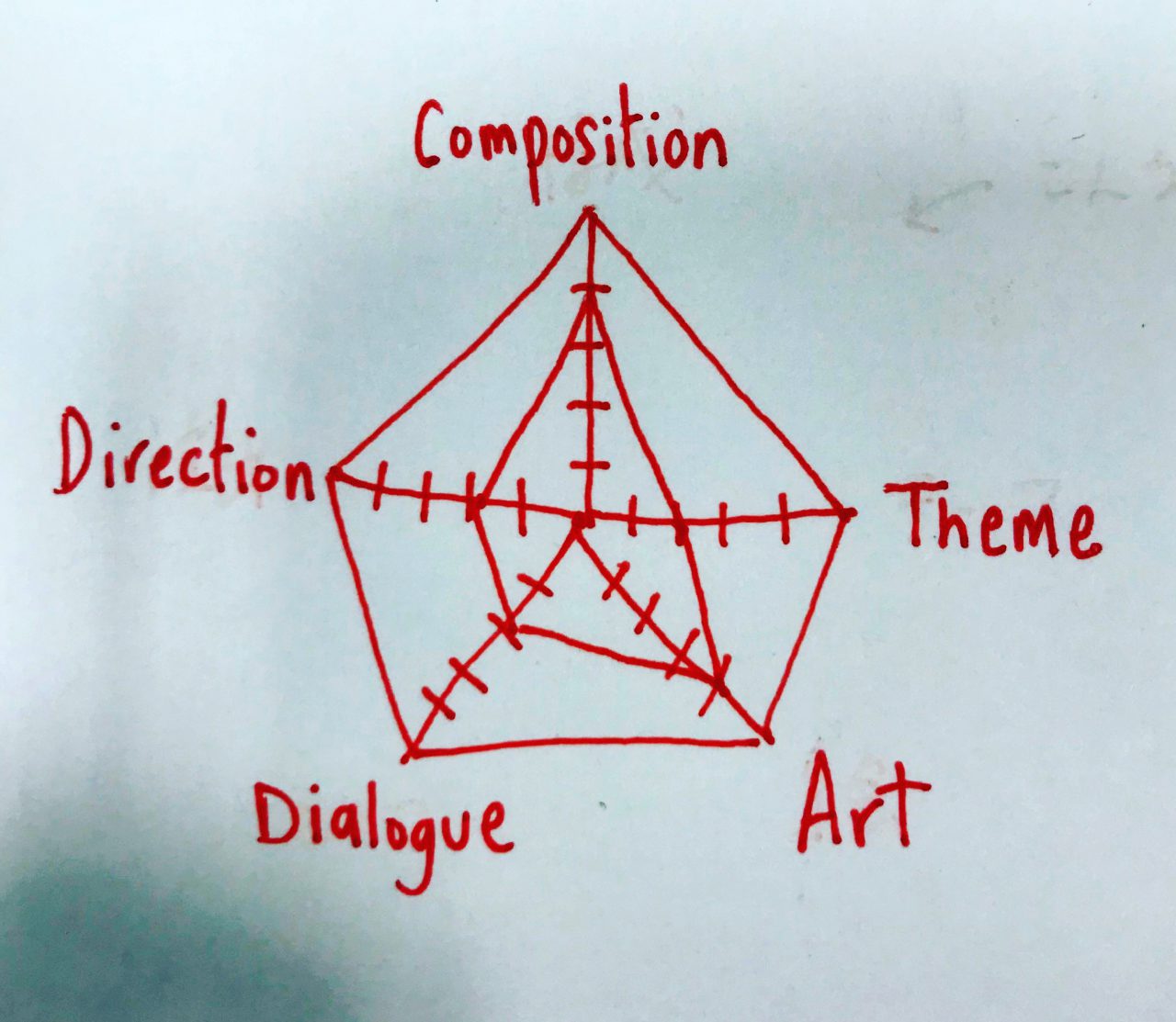 Q: What determines a successful manga idea? – SILENT MANGA AUDITION®